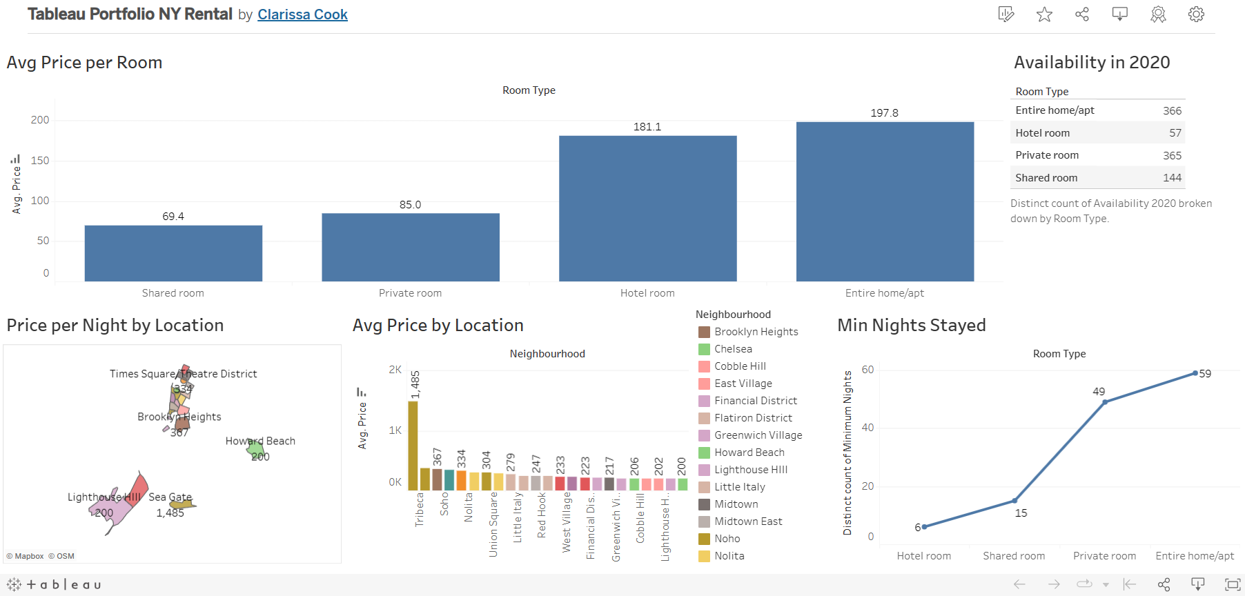 Clarissa the Analyst
